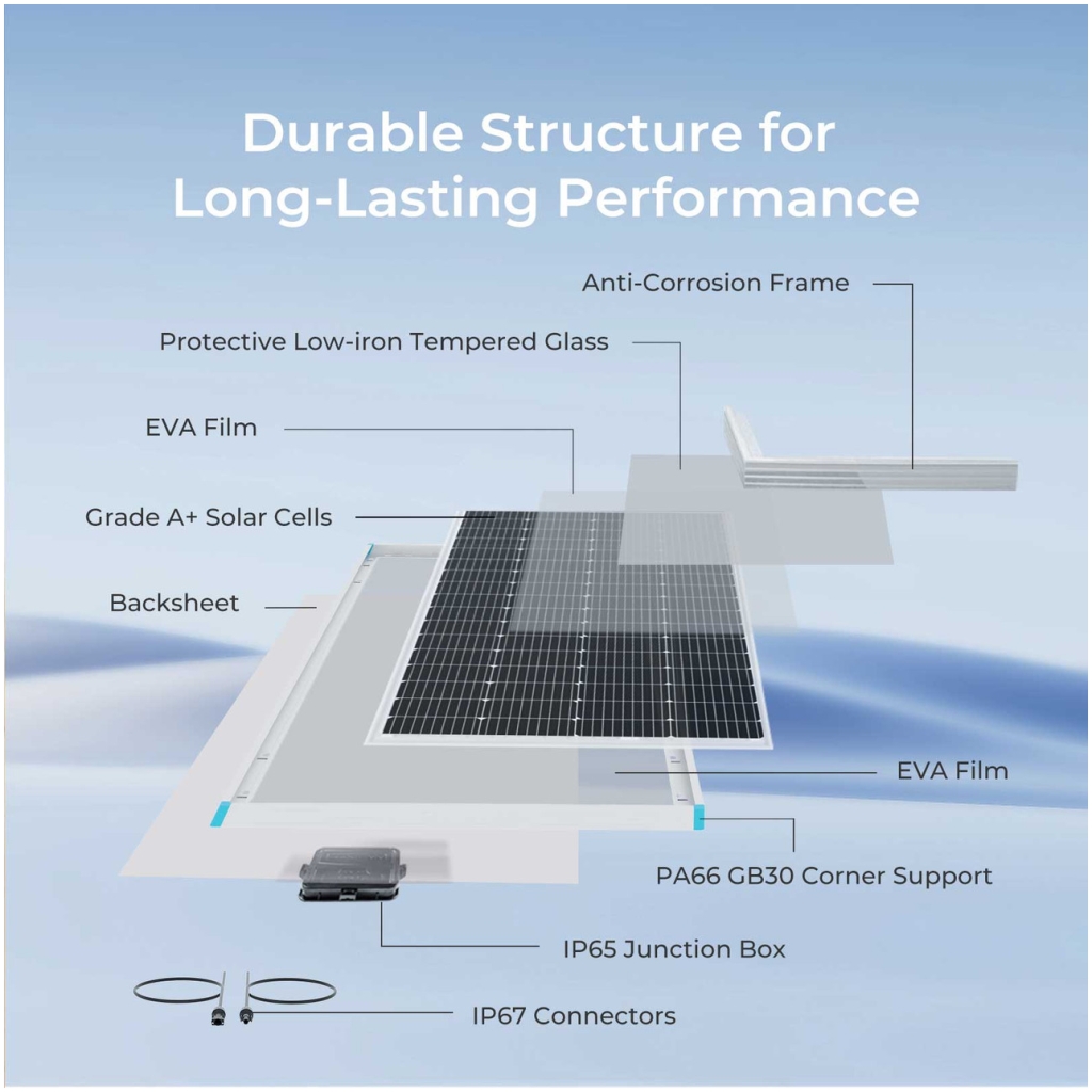 200W Monocrystalline PV Solar Panels For Motorhome Camping Boat ...