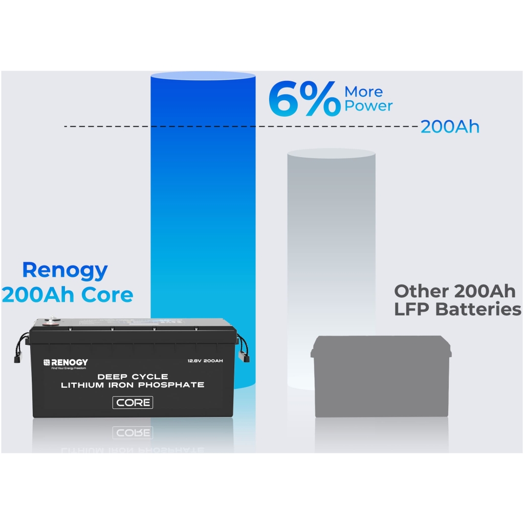 Renogy 12V 200Ah Lithium LiFePO4 Solar Battery Storage System - TreeTrench