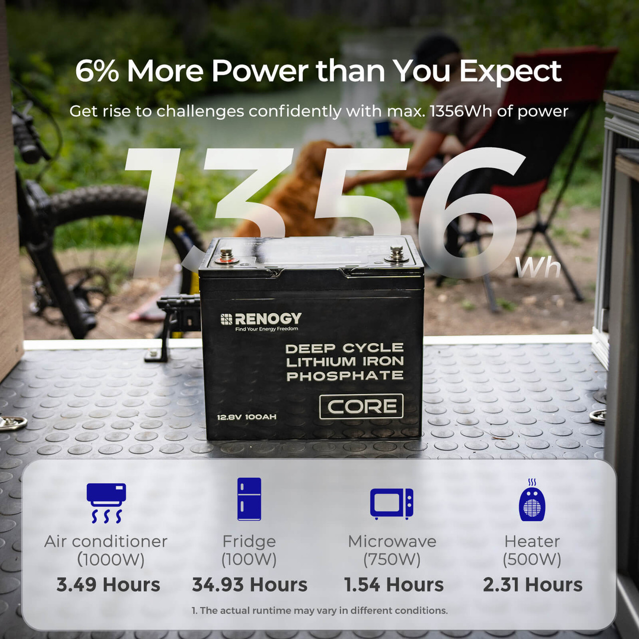 Renogy Core 12V 100Ah Off Grid Solar LiFePO4 Leisure Battery Storage